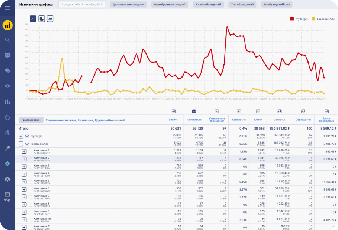 Динамический коллтрекинг (call tracking) — подключить МультиТрекинг Callibri
