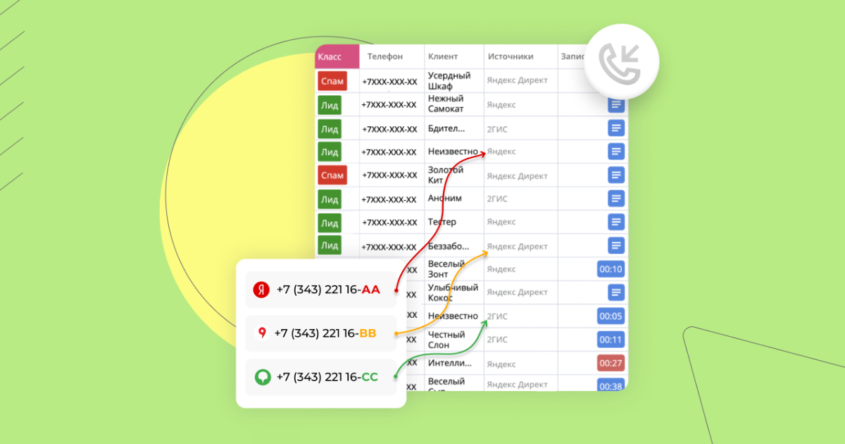 Коллтрекинг: что это такое простыми словами, как работает и зачем нужен call tracking